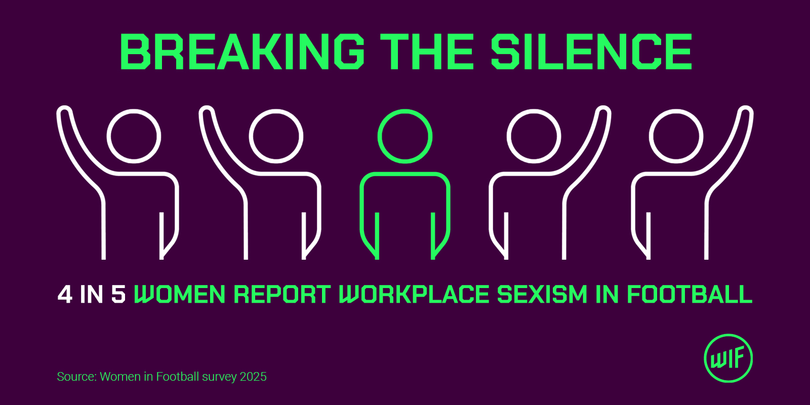 Women in Football - BREAKING THE SILENCE: SURVEY REVEALS 4 IN 5 WOMEN ...